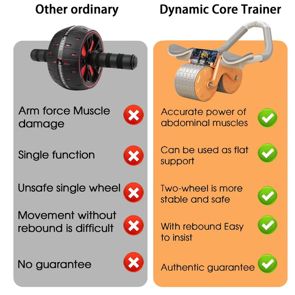 GLOUE Fitness Wheel,Ab Roller Wheel with Knee Mat, Automatic Rebound A